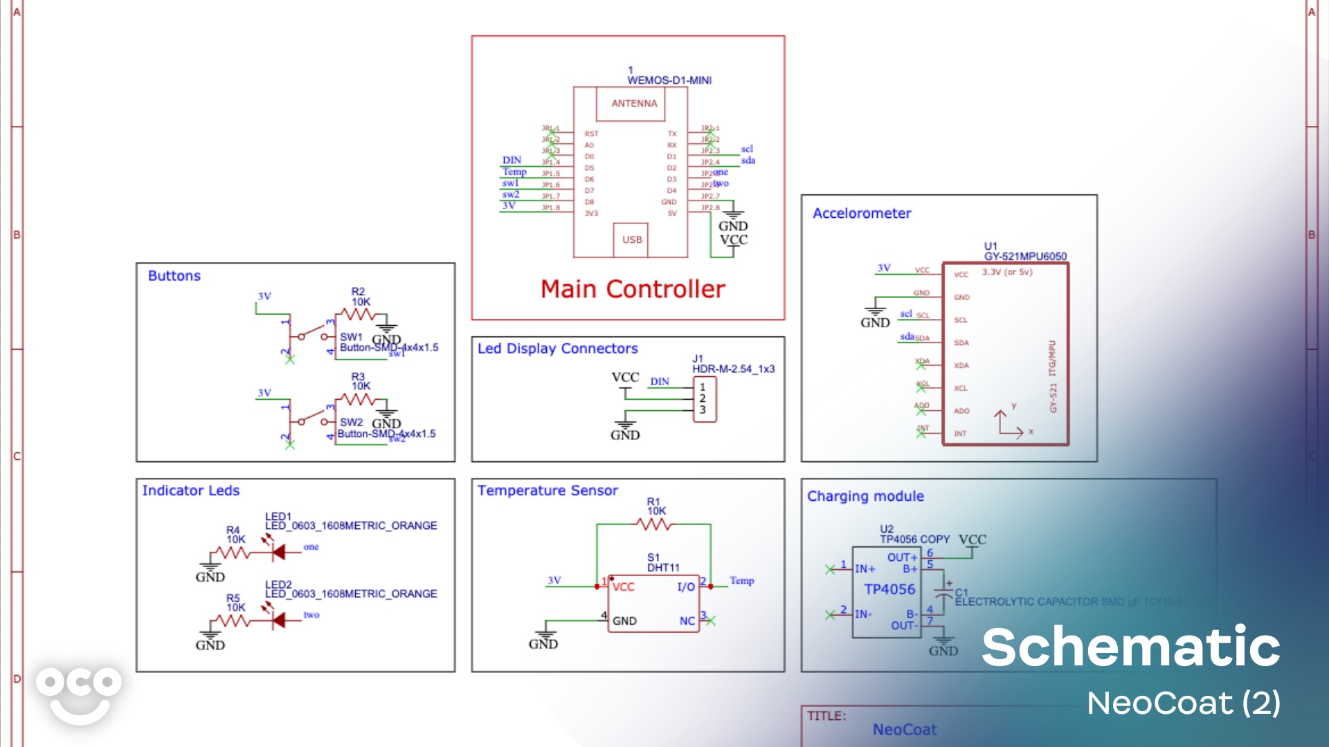 NeoCoat (2): The new NeoCoat | Binh's Archive